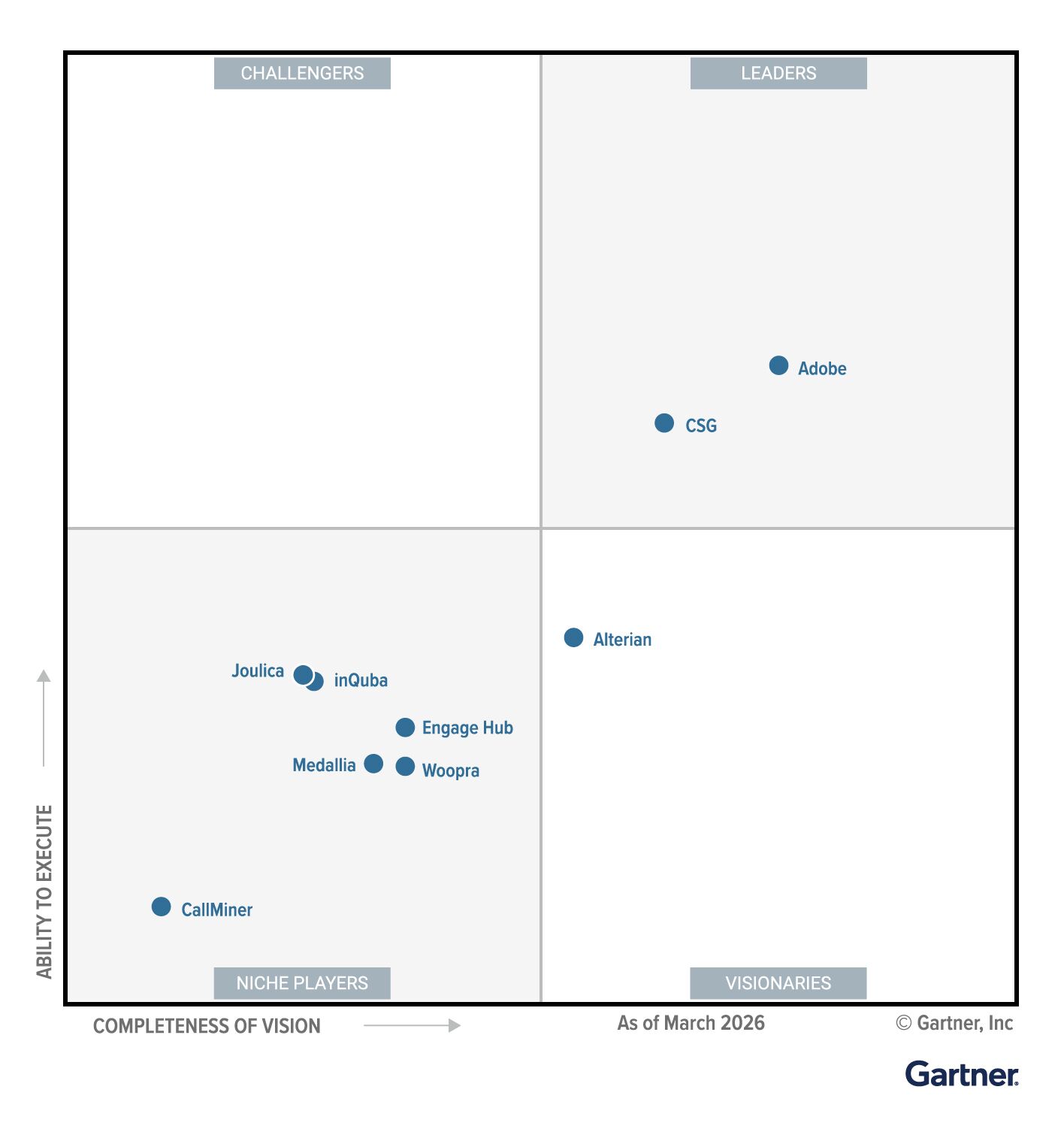 CSG named a Leader in the 2026 Gartner® Magic Quadrant™ for Customer ...